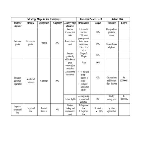 Strategy map and bs updated | DOCX