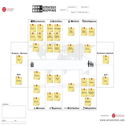 Strategy mapping | PPT