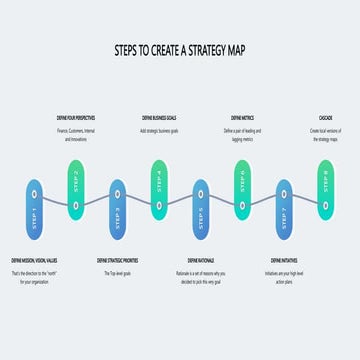 Strategy Maps V2.pptx | Computer Software and Applications | Computing