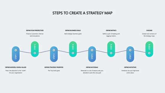 Example of KPI and Objectivss Framework.pptx