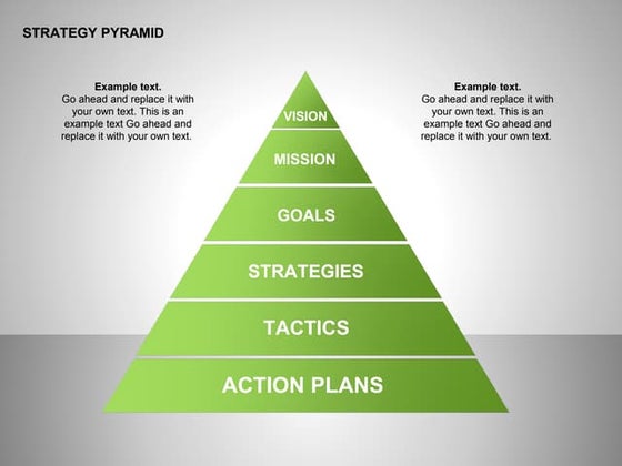 Purpose pyramid sept 2011 | PPT