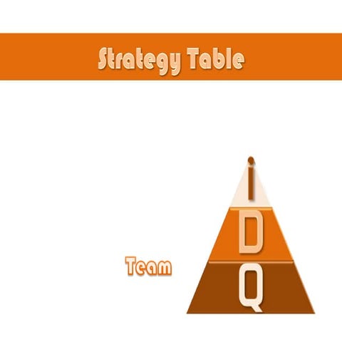 Strategy table decision quality | PDF