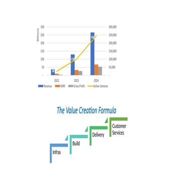 Camera Strategy Training Session 3 Pptx