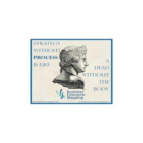 Strategy without Process is Like a head Without a Body | PDF