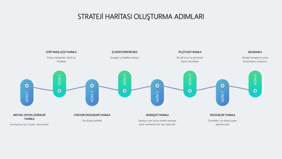 Temel (Etik ve Ahlaki) Degerler | PPT