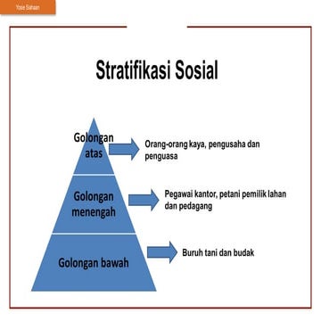 Stratifikasi Sosial (Lapisan Sosial dalam masyarakat).pptx