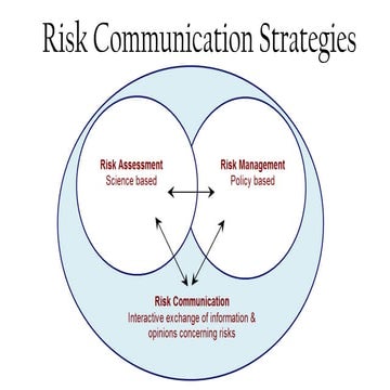 Strategies of communication in Disasters.pptx