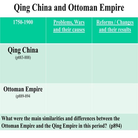 Strayer comparing ottoman&qing | PPT