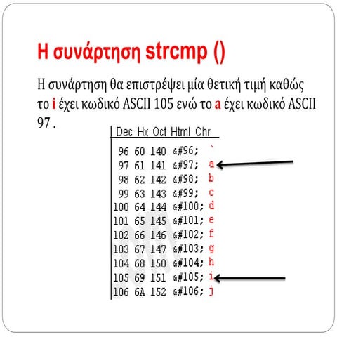 Η συνάρτηση Strcmp () | PPT