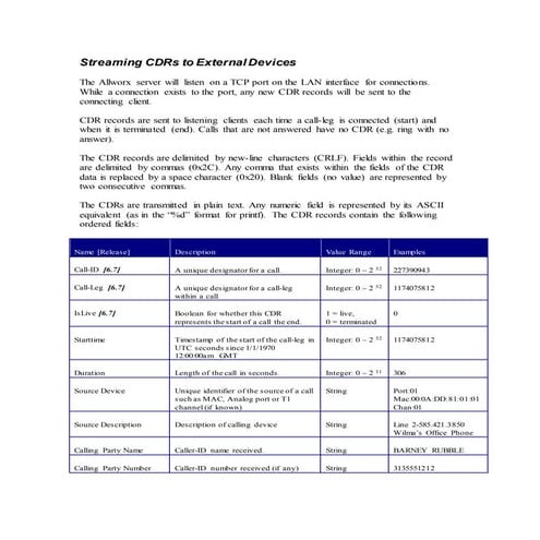 Streaming AllWorx Call Detail Records To External Devices | DOCX ...