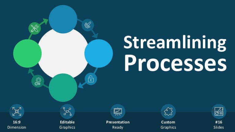 Streamlining Processes Editable PowerPoint