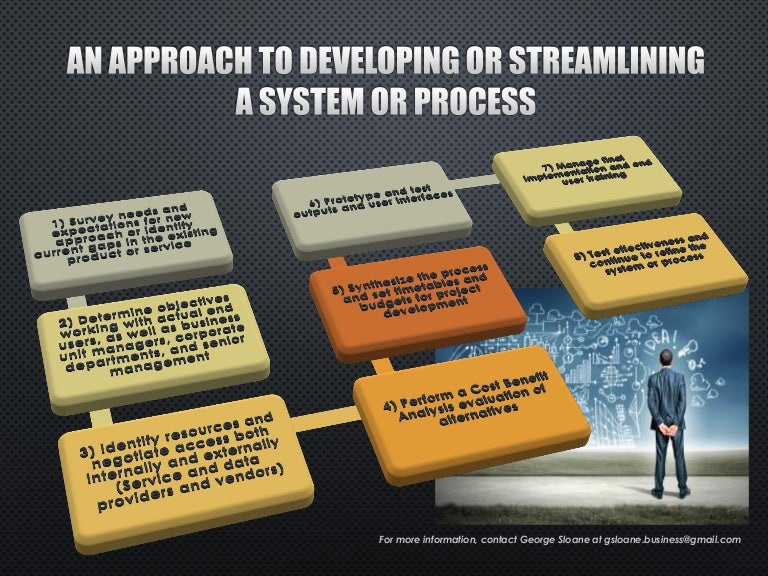 Developing Or Streamlining System Infographic 