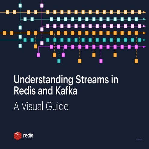 Learning how to Streams in Kafka and Redis.pdf