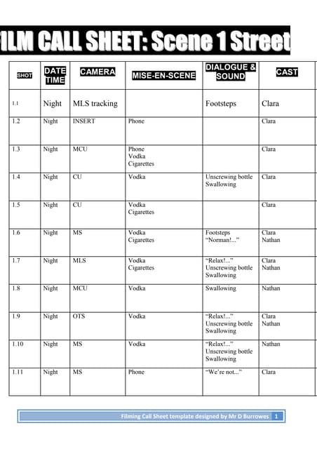 Locker Scene call sheet | PPT