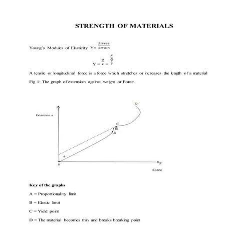 STRENGTH OF MATERIALS | DOCX