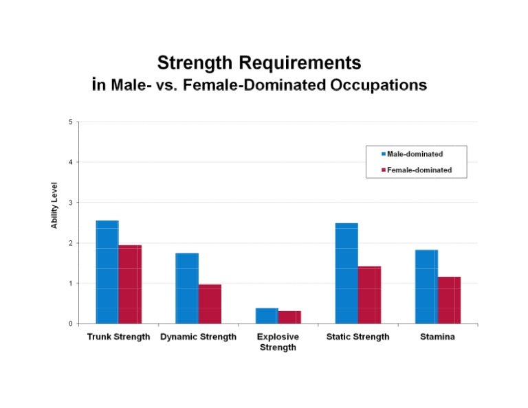 Strength Requirements