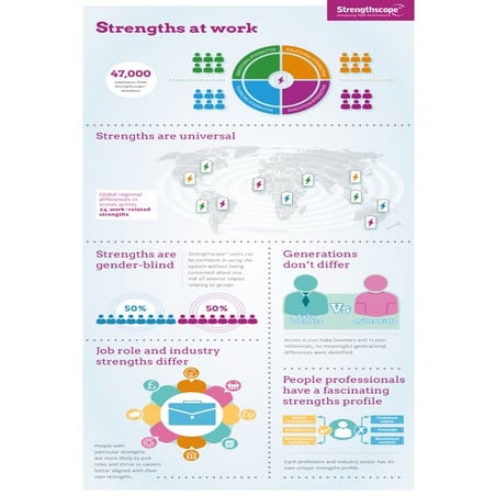 Strengths At Work | PDF | Careers