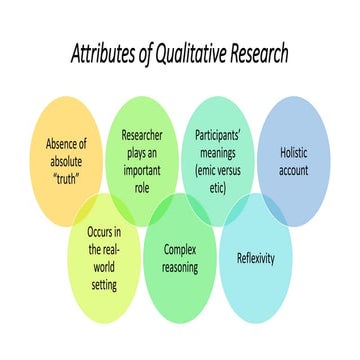 Strengths and Weaknesses of QuanQual.pptx