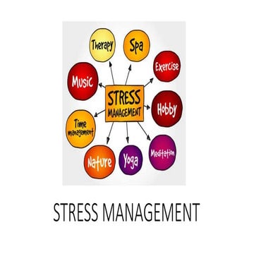 Stress Management And Public Relations | PPTX