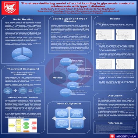 The stress-buffering model of social support in glycaemic control in ...