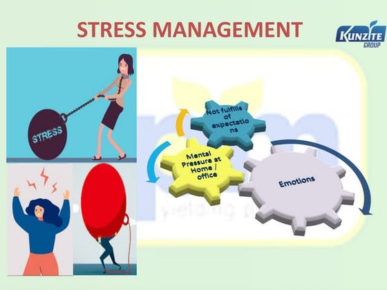 Stress Management2.ppt