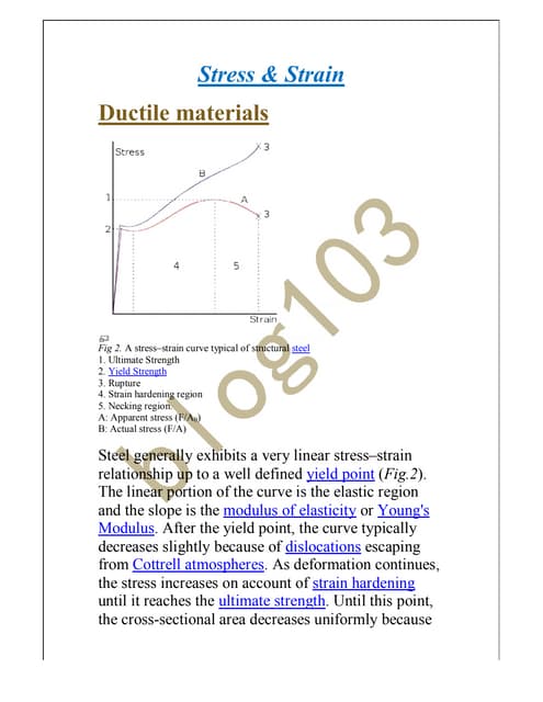 Stress-Strain Curves for Metals, Ceramics and Polymers | PDF