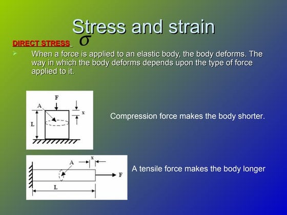 Draw Typical Stress Strain Diagram ( with example ) and point out ...