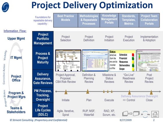 NG BB 07 Multi-Generation Project Planning | PPT