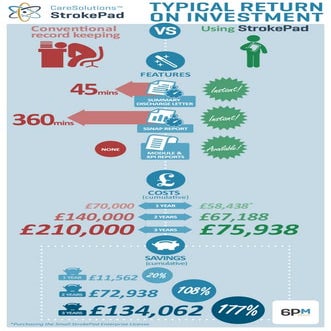 What is StrokePad, it's benefits & main features? | PPTX