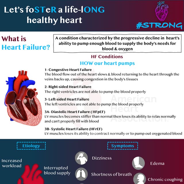 STRONG heart initiative for cardiovascular disease (2) | PDF