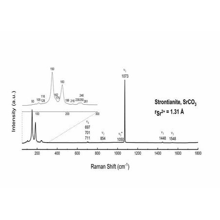 Strontianite Raman spectrum | PDF