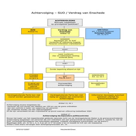 Stroomschema;achtervolging | PDF
