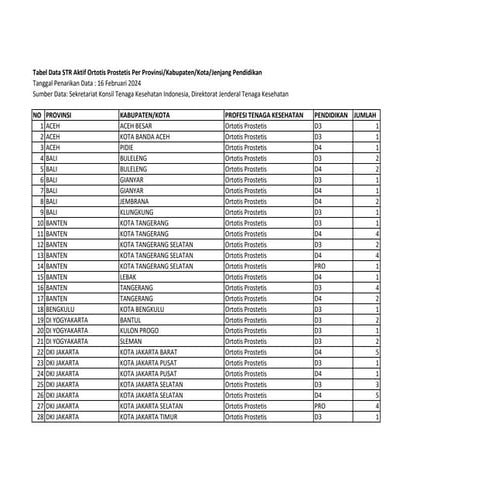 str surat tanda regristrasi untuk tenaga | PPT