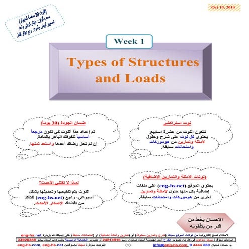 Strength sol-week02 | PDF