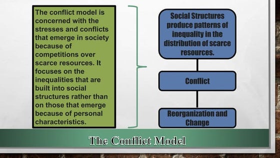 Structural Functional Theory | PPT