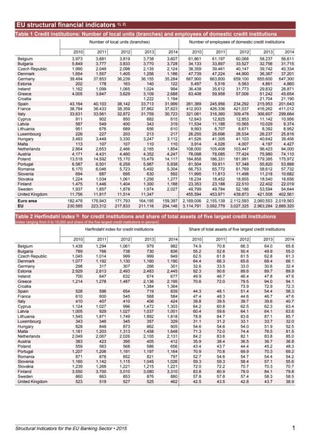 ISO Survey 2022: ISO 27001 certificates (ISMS) | PDF