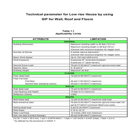Structural insulated panels sips house technical data | PDF