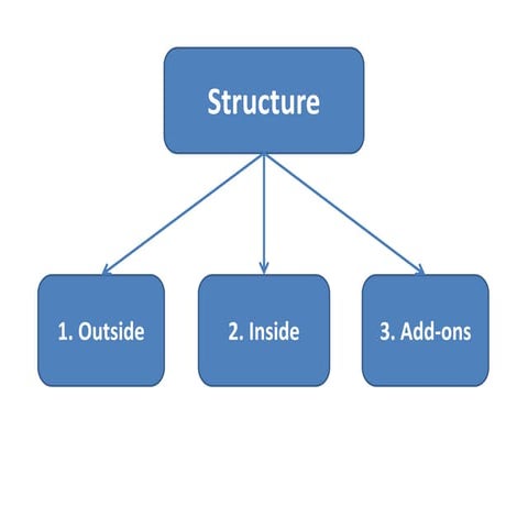 Structure of robotic vacuum cleaner | PPT