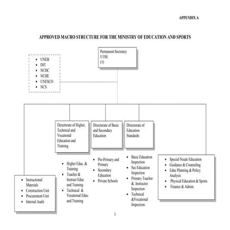Unit 2 aiou book course code 8624-1 1.pptx