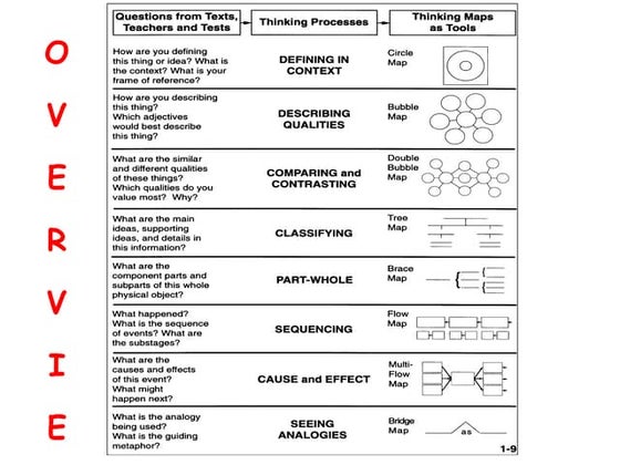 I think brace map | PPT