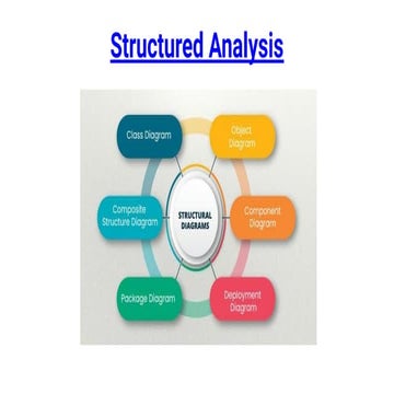Structured Analysis and Structure Design | PPT