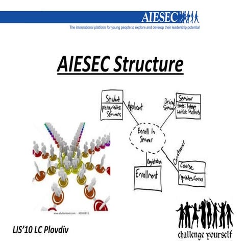 AIESEC structure | PPT