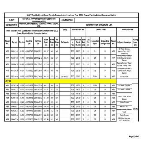 Structure List | PPT
