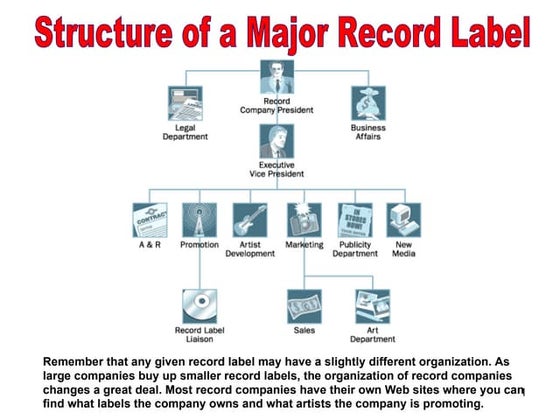 What to include on my CD case and Booklet | PDF