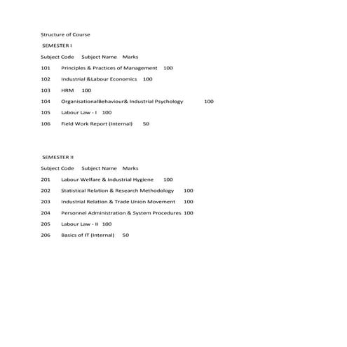 Structure Of Course Of Mpm Docx