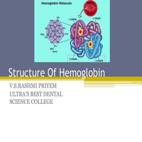 Structure of Hemoglobin | PPTX