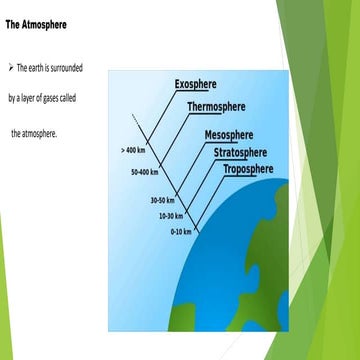 Structure of the atmosphere.pptx