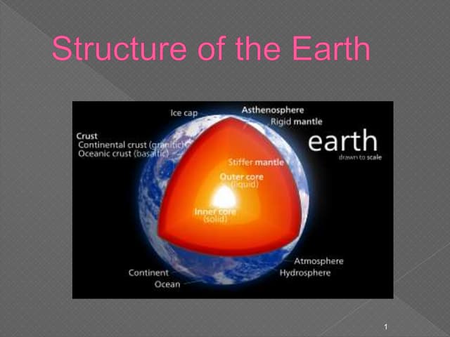 Structure of the earth | PPT