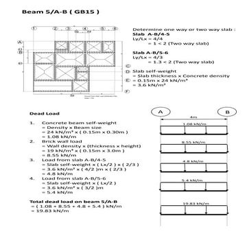 One way slab load calculation | PDF