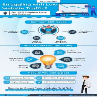 Struggling with Low Website Traffic? Our Seo Solutions Have You Covered ...